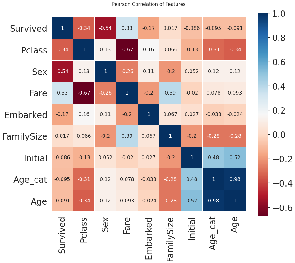 Data analysis_titanic tutorial